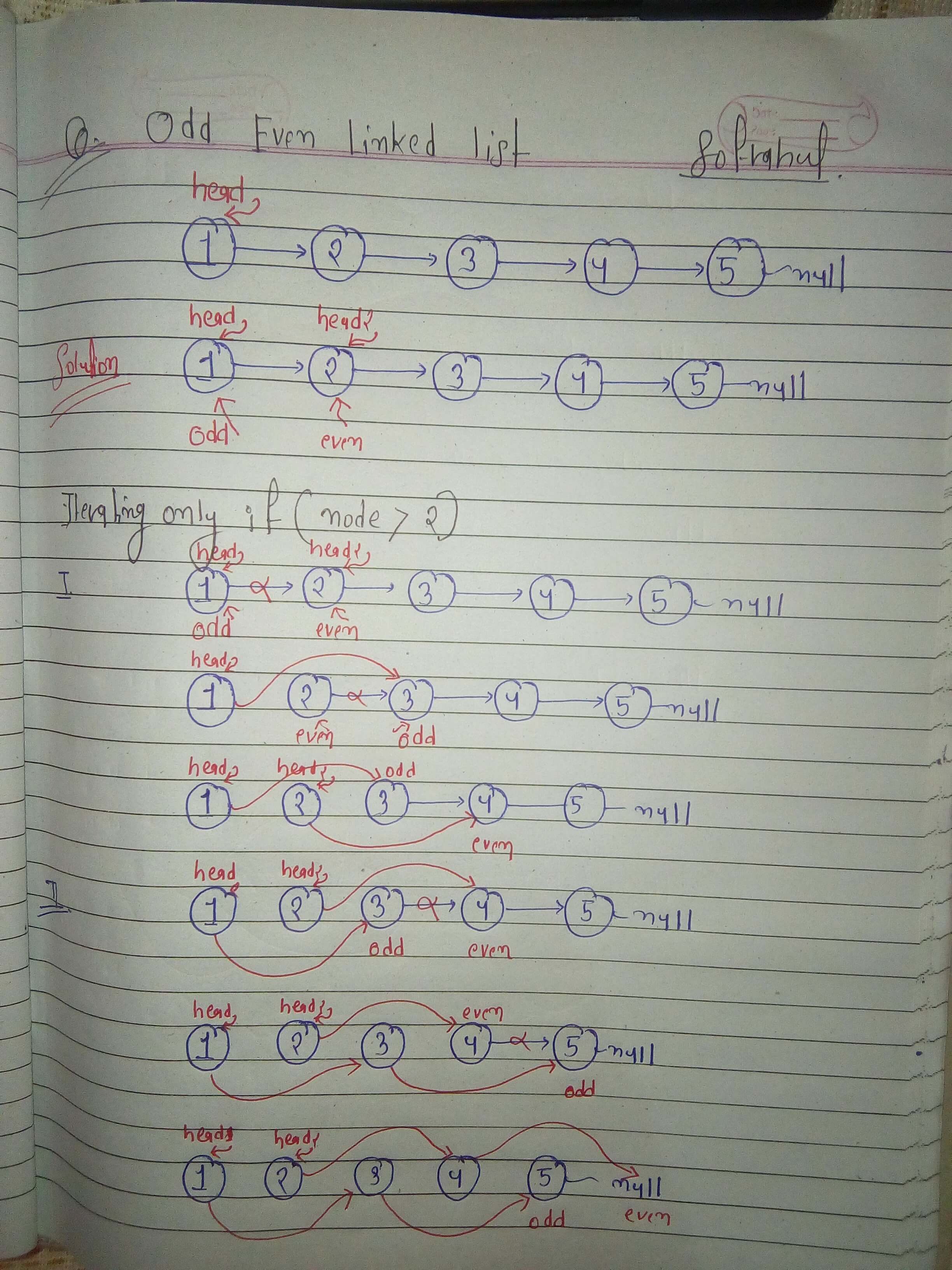 Soft rahul Java LeetCode ions And Solutions Collection